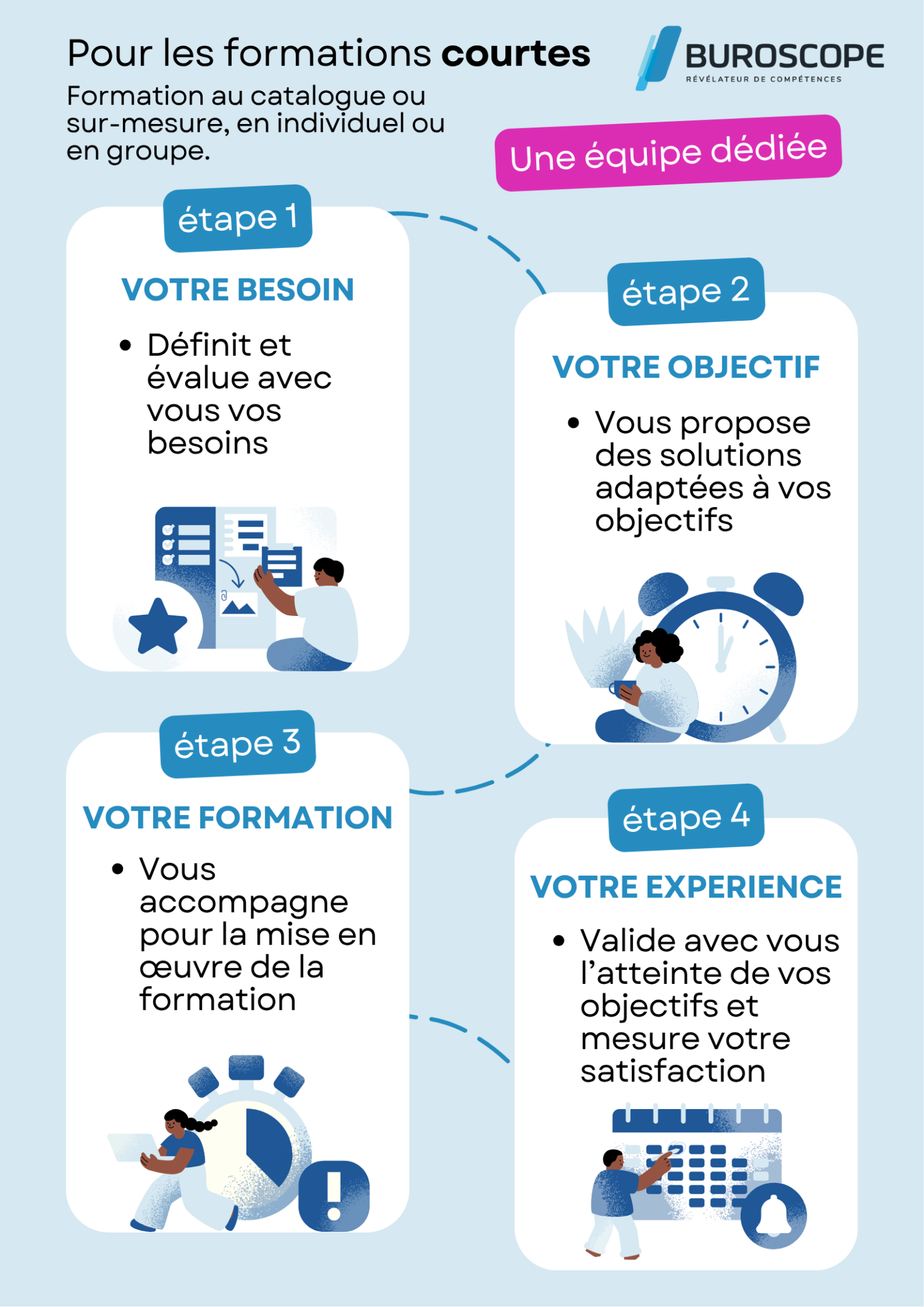 Buroscope - Buroscope